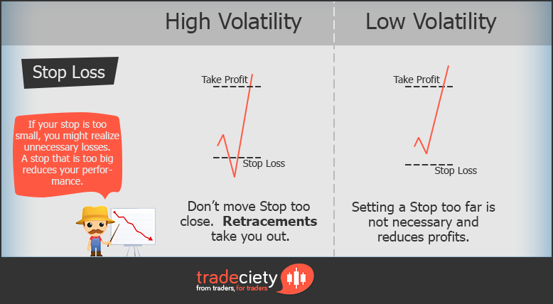 How To Use The ATR Indicator - The Universal Trading Tool