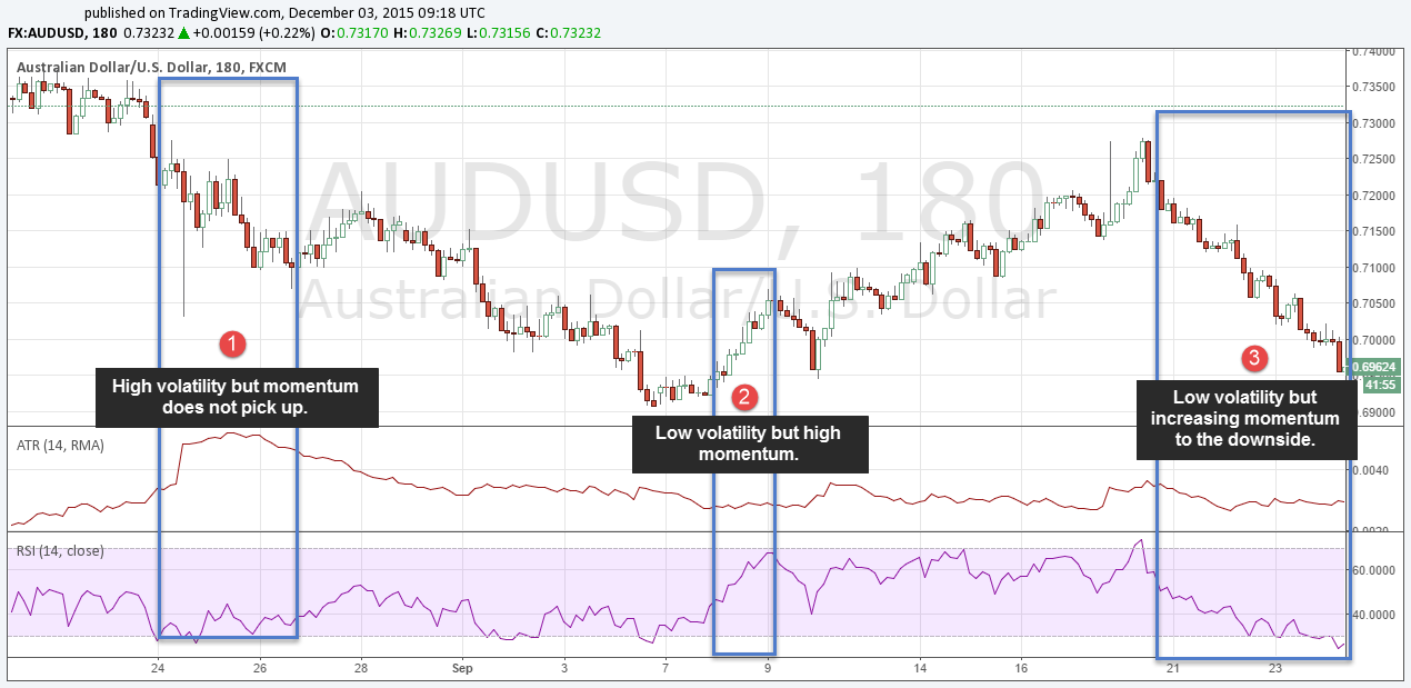 How To Use The ATR Indicator - The Universal Trading Tool
